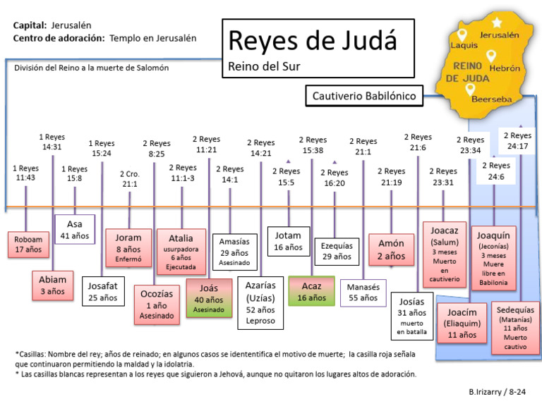 Reyes de Judá: Reinos y Destinos | PDF | Libros de reyes | Reino de judá