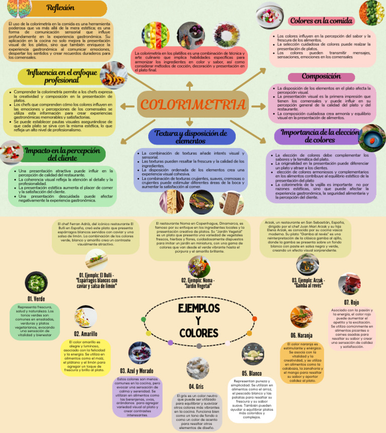 Mapa Mental Colorimetría en Gastronomía | PDF | Percepción | Alimentos
