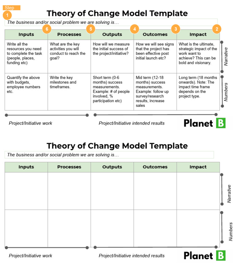 A2e52 Theory of Change Template 1 | PDF | Business