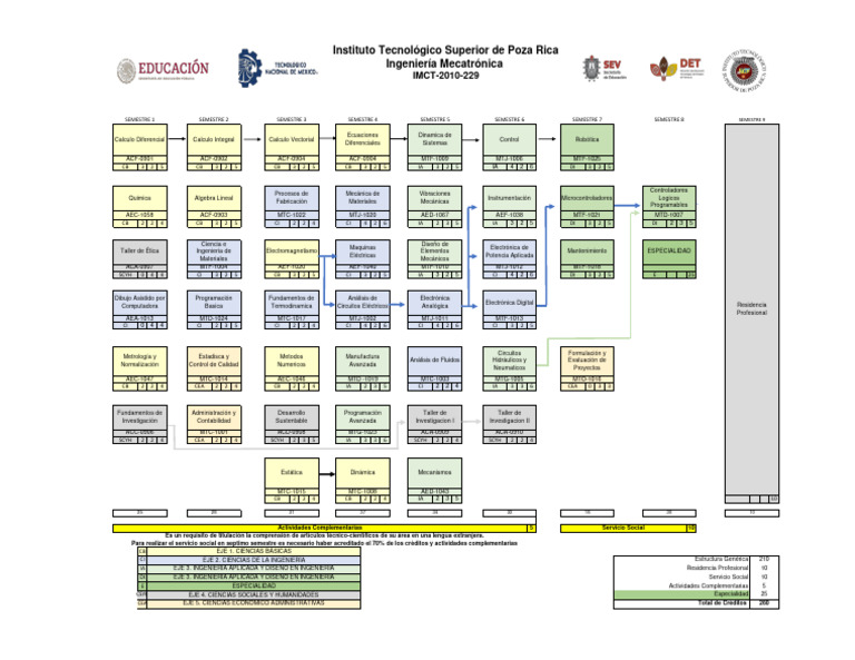 RETICULA IMCT 2010-229 VERSION 2020 - Editado | PDF | Electrónica | Ingeniería