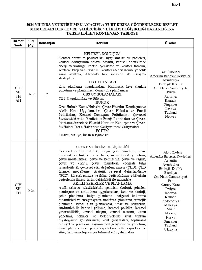 Ek 1 CSB Yygp 2024 1 | PDF