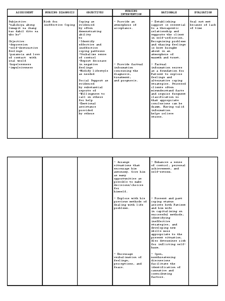 NCP Copd | PDF | Coping (Psychology) | Risk