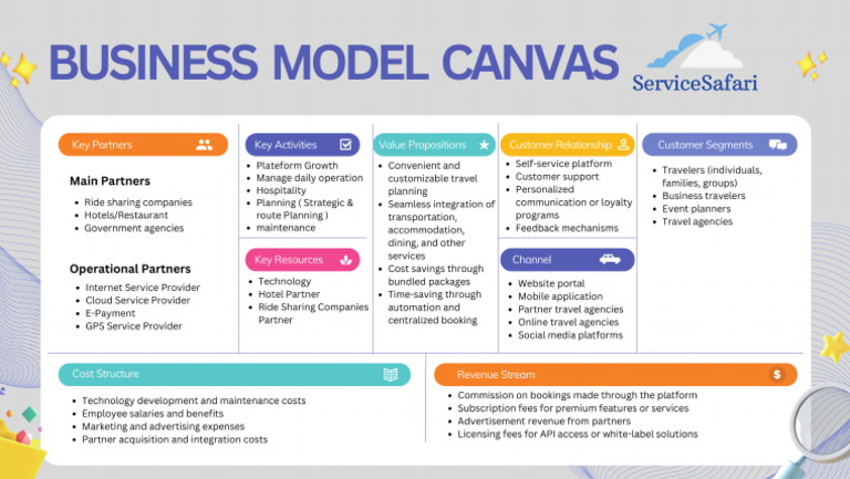 Purple Modern 3D Business Model Canvas Brainstorm | PDF