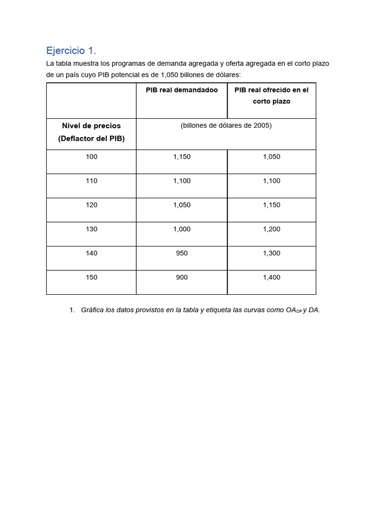 Actividad 2 - Ejercicios Prácticos de Macroeconomía | PDF | Inflación | Precios