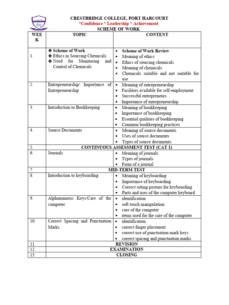 Scheme of Work | PDF | Entrepreneurship