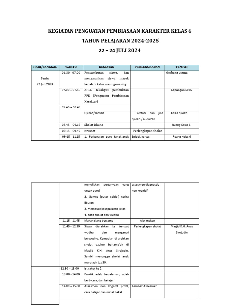 KEGIATAN PPK KELAS 6 TAHUN AJARAN 2024 2025 | PDF