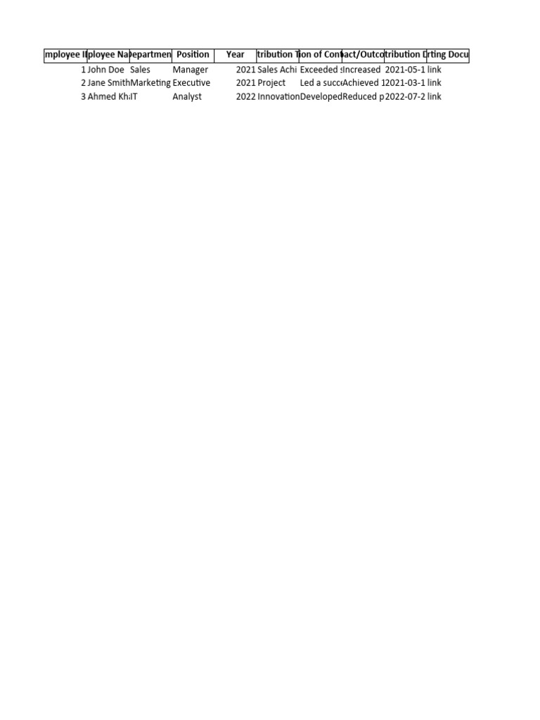 Staff Contributions Sample | PDF