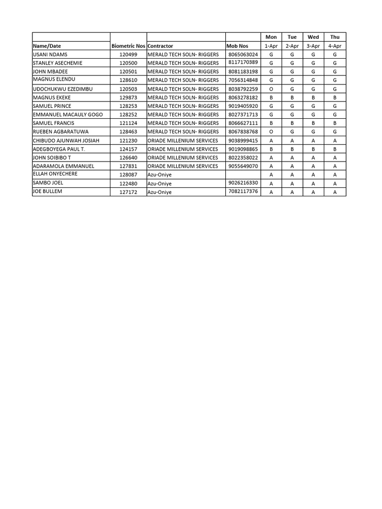 Contractor Shift Schedule - Mar'2024 | PDF