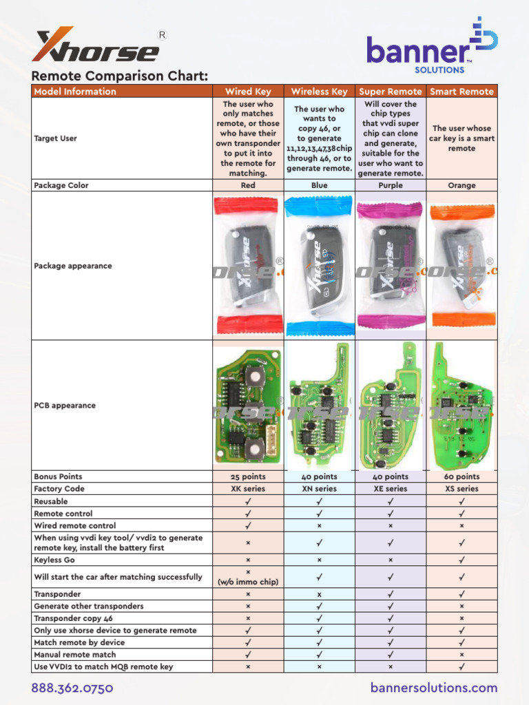 Xhorse Remote Comparison Chart v2 | PDF | Computing | Electronics