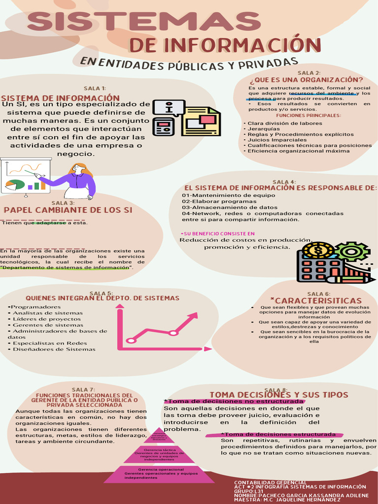 Act #2 Sistema de Información | PDF | Toma de decisiones | Sistema de informacion