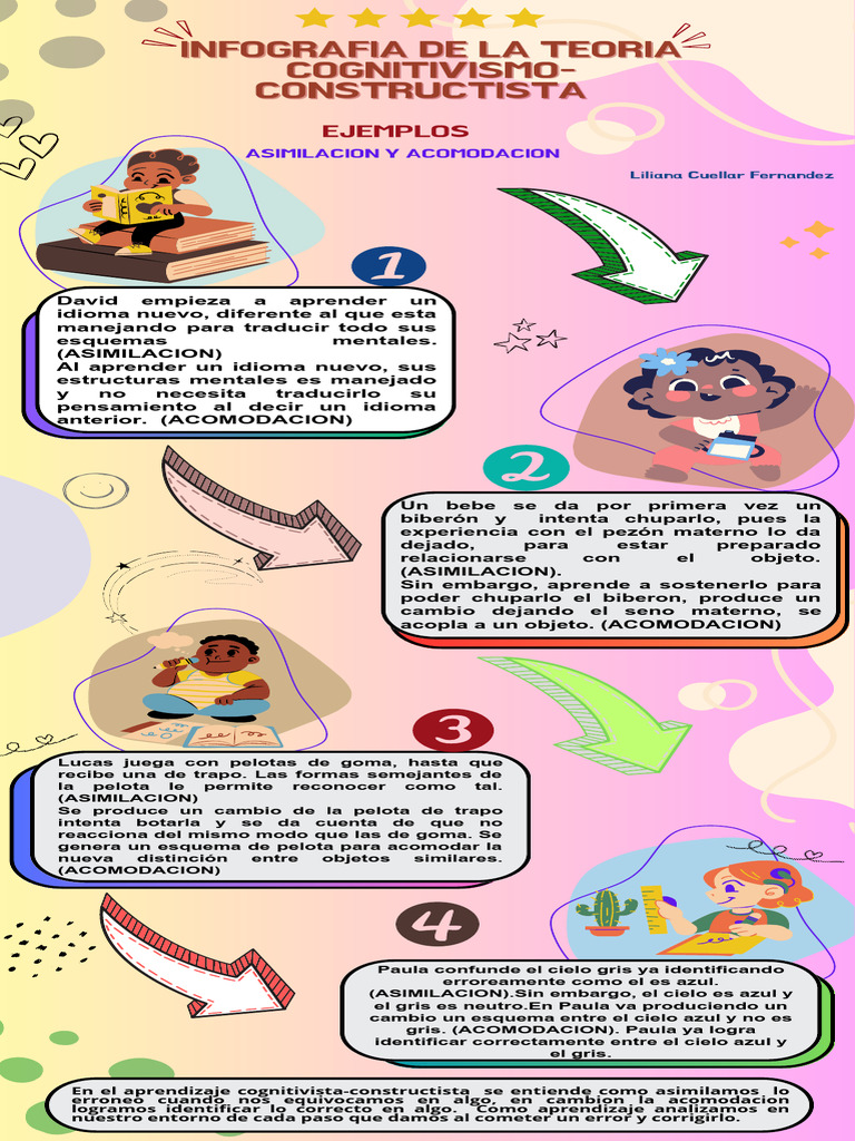 Infografia de La Teoria Cognitivista-Constructista | PDF | Mente ...