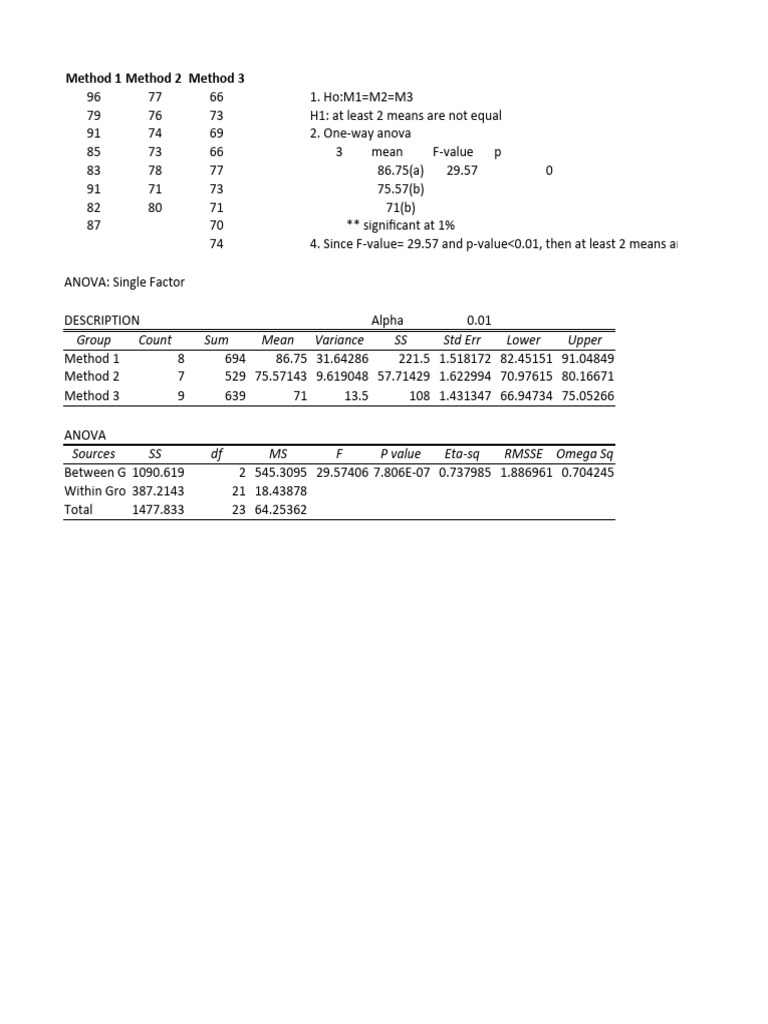 Repeated Measures ANOVA Data | PDF | Data Collection | Analysis Of Variance