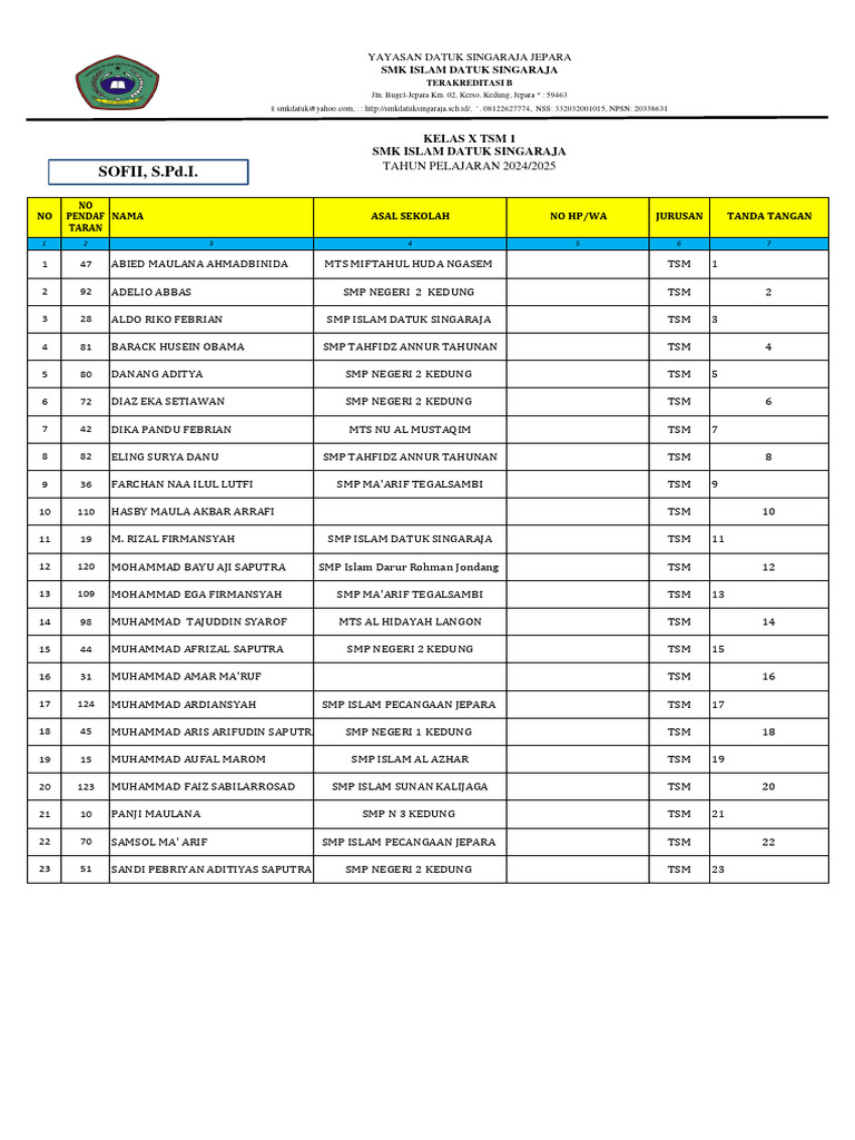 Kelas TSM A Pak Pii | PDF