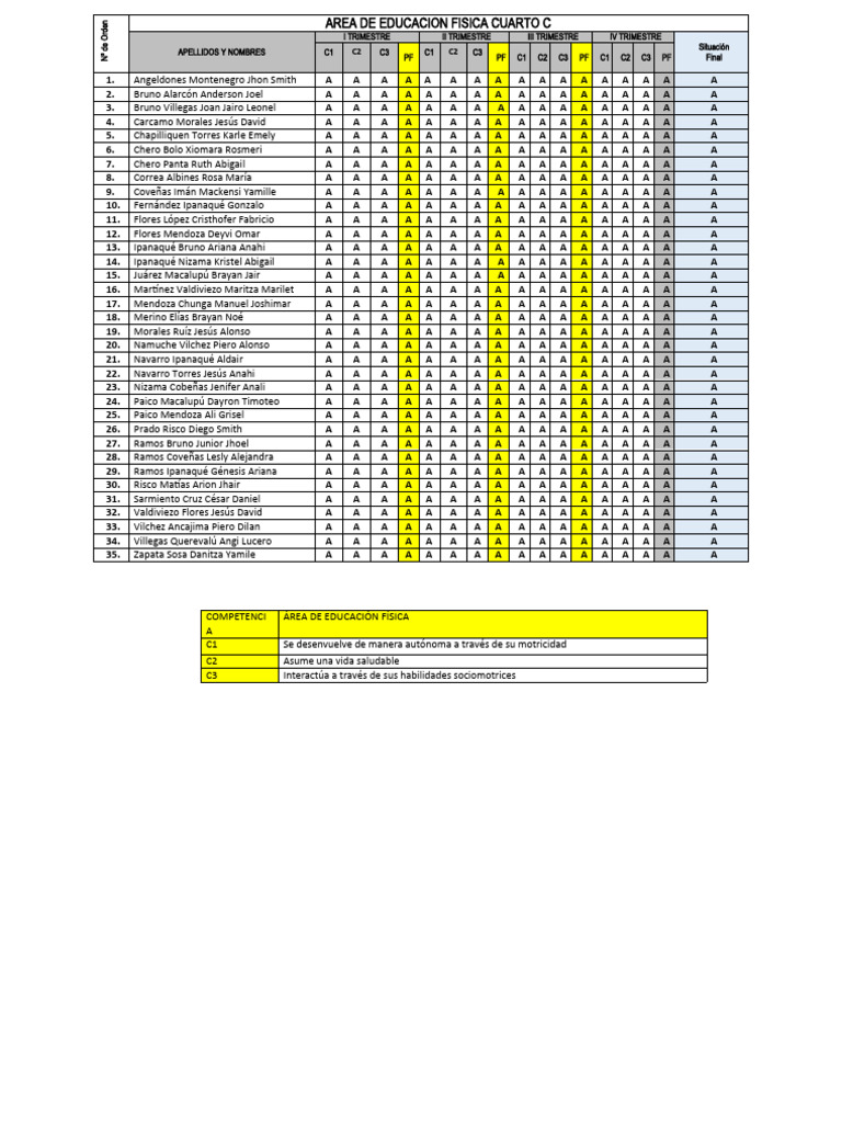 REGISTRO DE 4C | PDF