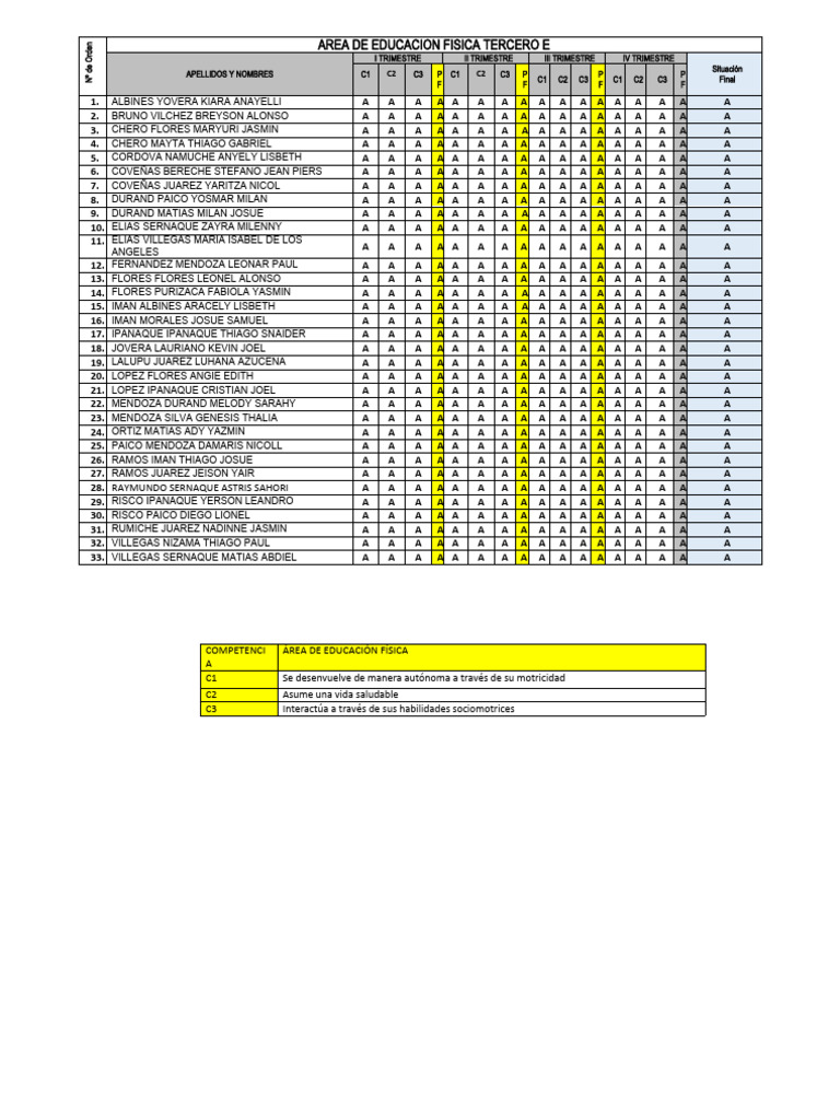 REGISTRO DE 3E | PDF