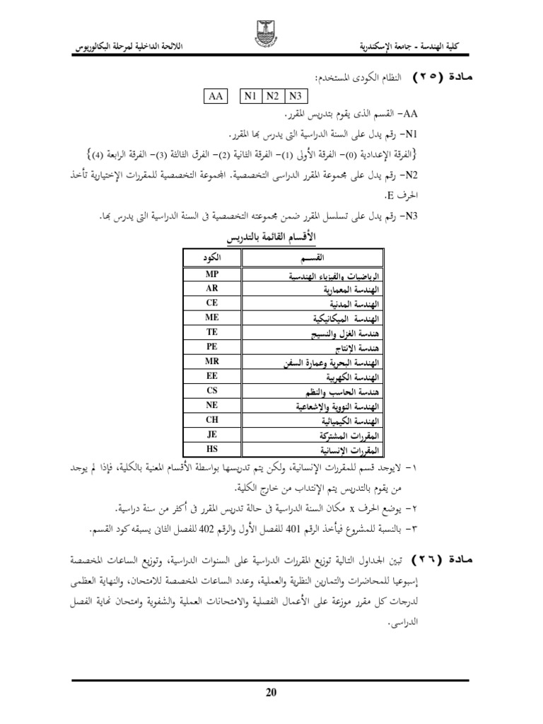 Coding Ar Under Grad | PDF