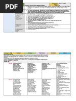 ECCD Checklist KINDERGARTEN | PDF