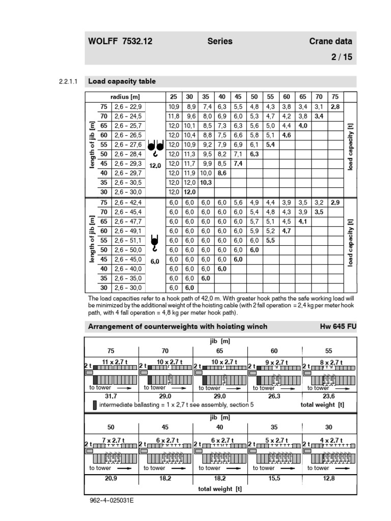 Wolff 7532 Load Capacity Overview | PDF | Crane (Machine) | Industrial ...
