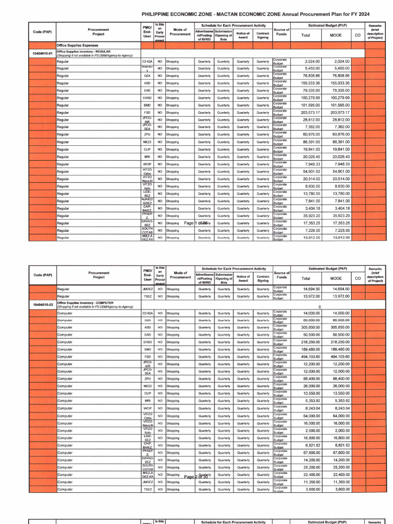 MEZ APP FY 2024 Changes in 1st Semester - Compressed | PDF