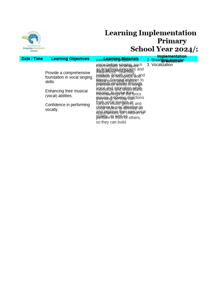 Learning Implementation Breakdown - Primary | PDF | Sewing | Singing