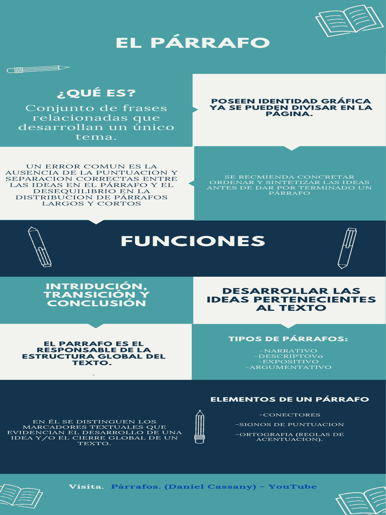 El Párrafo - Infografia | PDF