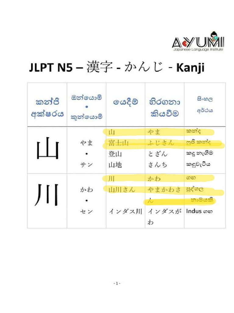N5 Kanji Sinhala | PDF