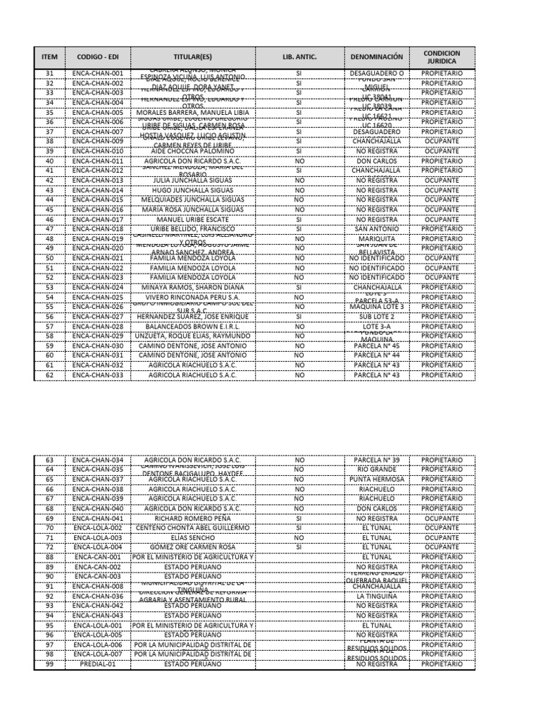 Status Rev 02 | PDF | Dominio eminente | Derecho y economía