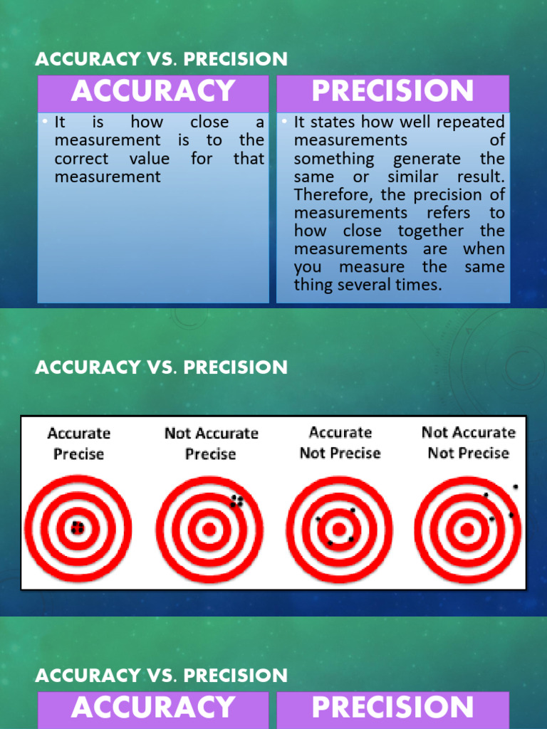 Gen. Physics q1 w1 Activity | PDF | Observational Error | Accuracy And Precision
