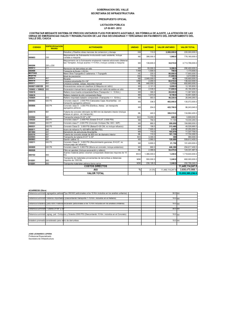 Apu`s Formato Invias | PDF