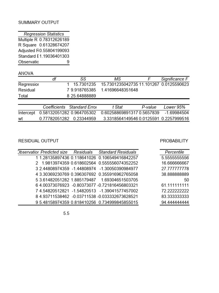 Regression Anova Dstsc07 | PDF | Errors And Residuals | Regression Analysis