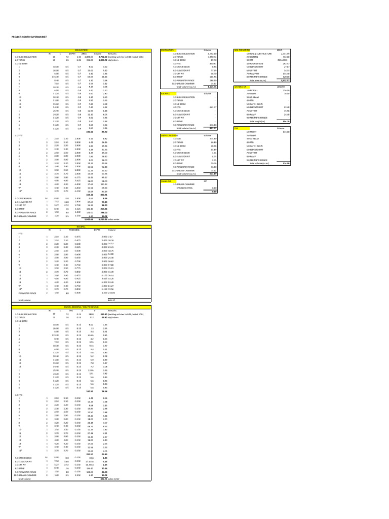 Structural Works Estimate Take Off TEMPLATE | PDF | Structural ...