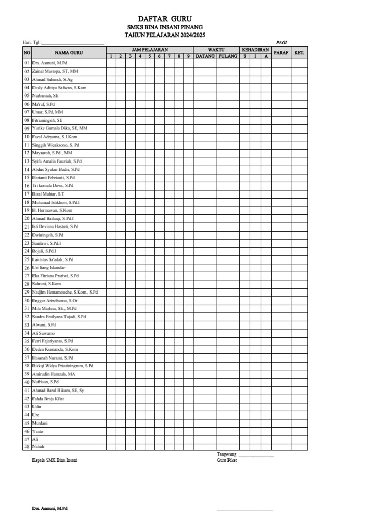 DAFTAR GURU DAN HADIR SISWA TELAT 2024-2025 | PDF