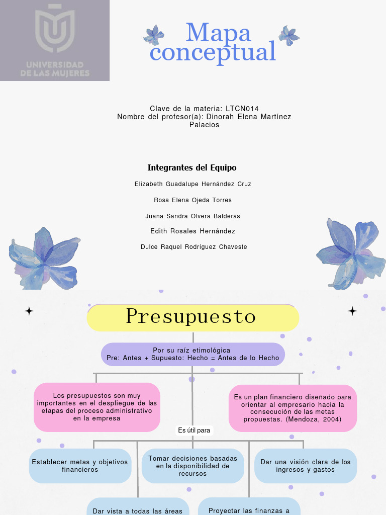 Mapa Conceptual Tarea 2 | PDF | Presupuesto | Marketing