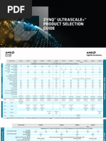 Zynq Ultrascale+ Mpsoc Product Tables and Product Selection Guide | PDF | Field Programmable ...