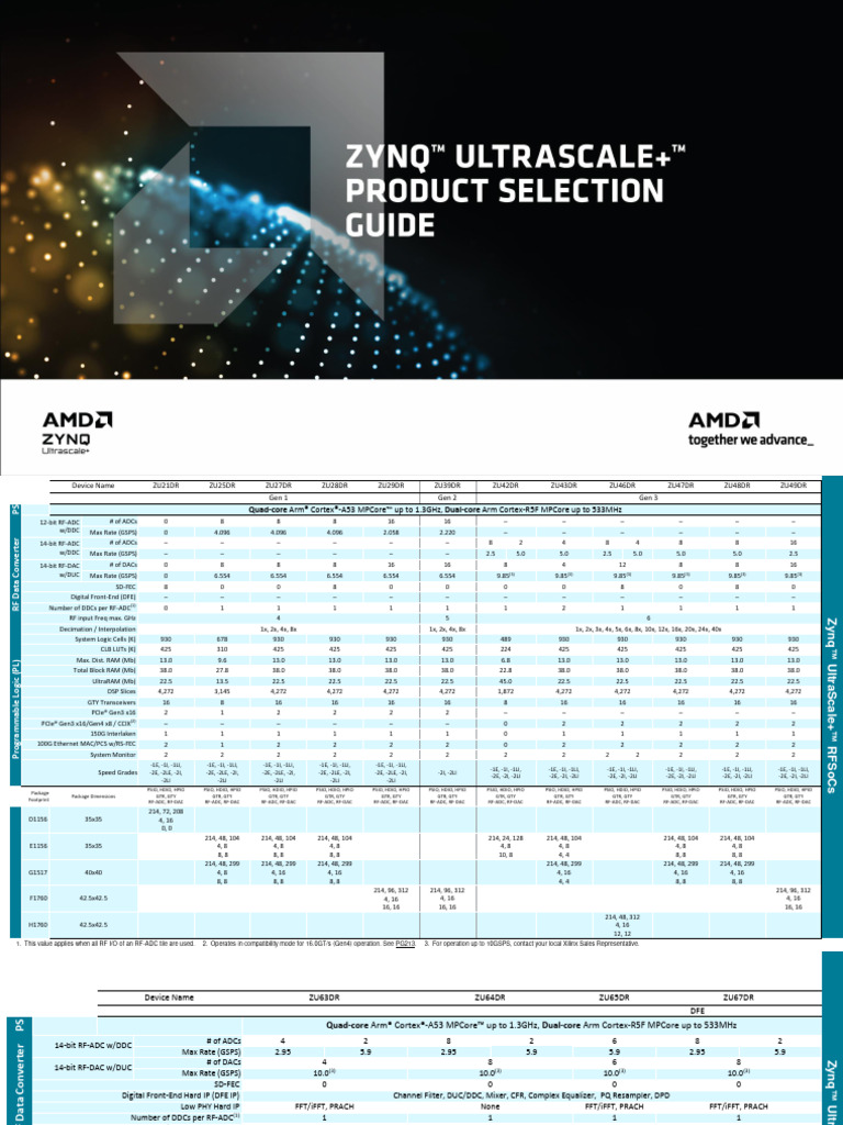 Zynq Usp Rfsoc Product Selection Guide | PDF | Computing | Computer ...