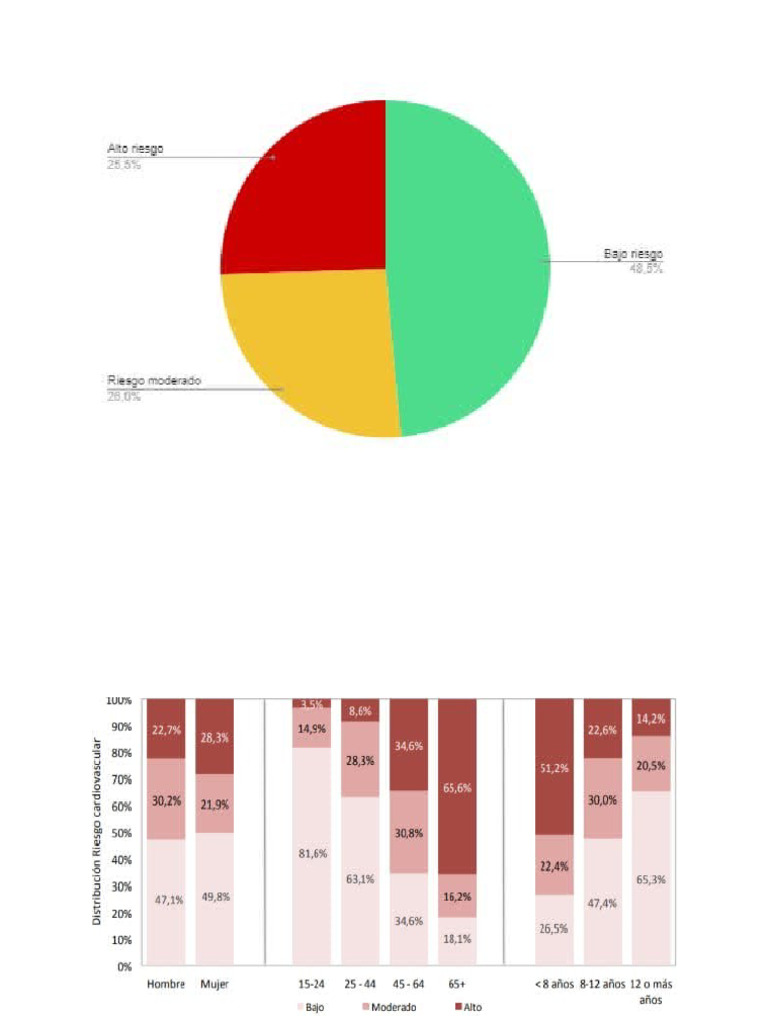 Ejemplo Graficos | PDF