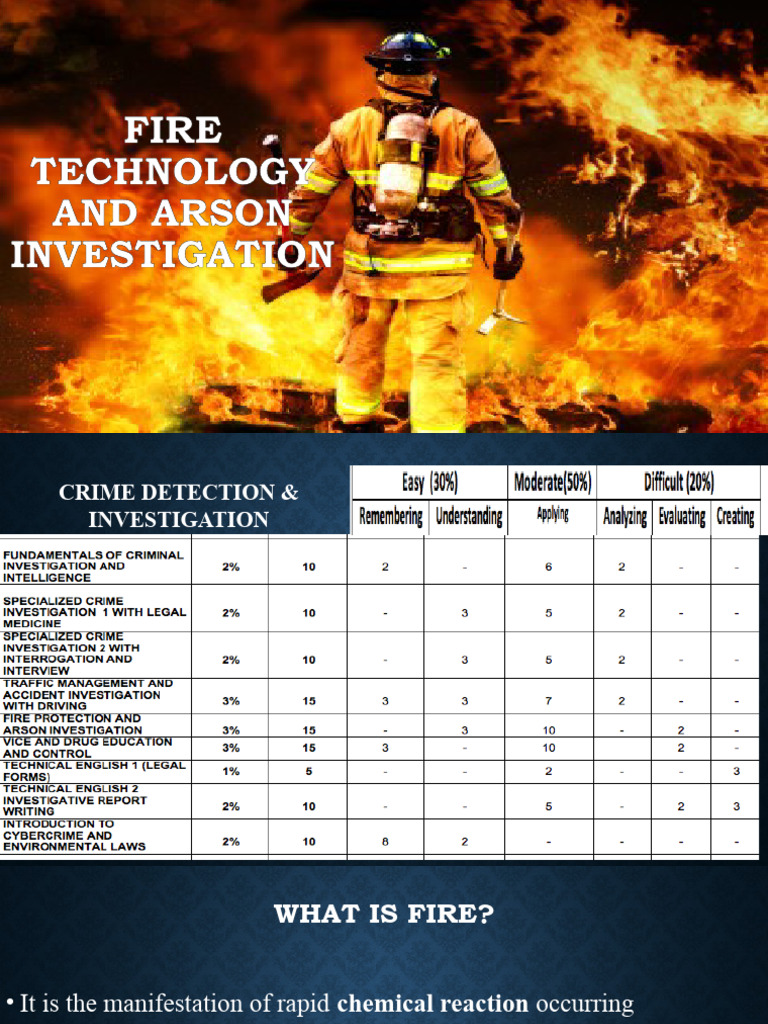 Arson Ppt Discussion | PDF | Combustion | Fuels