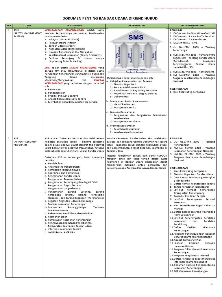 Dokumen Penting Dirjen Hubud - Edit-01 | PDF