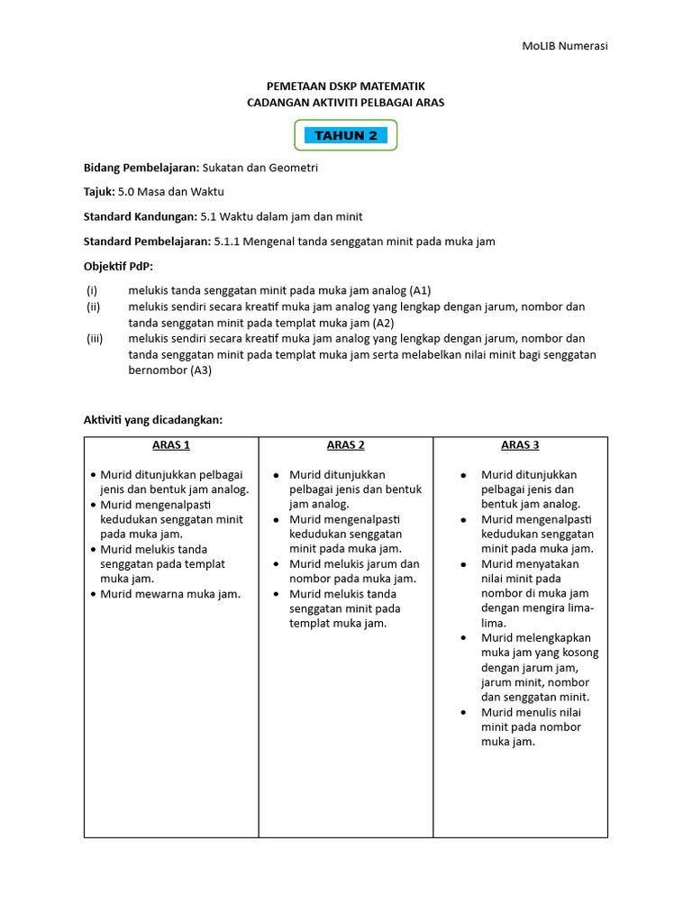 CONTOH PEMETAAN DSKP MATEMATIK-MoLIB | PDF