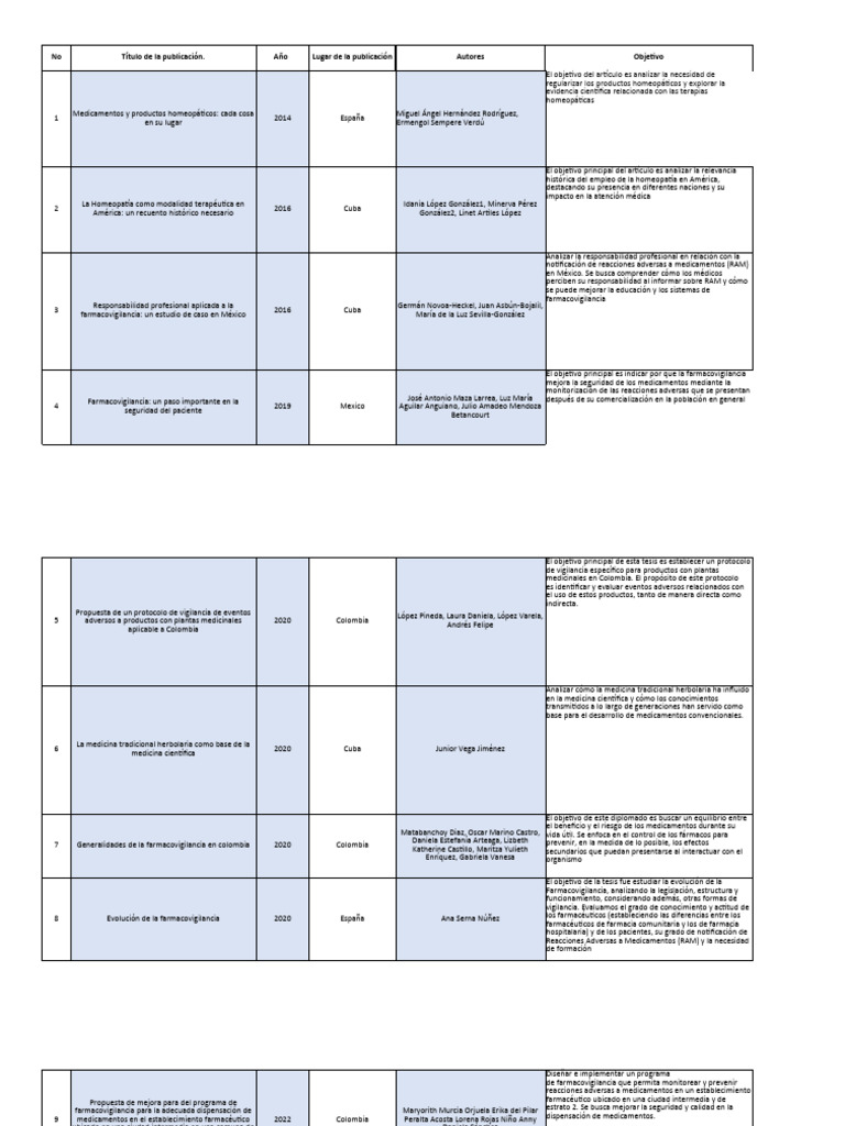 Matriz de Analisis Documental LILIANA 1.1 | PDF | Farmacéutico | Farmacia