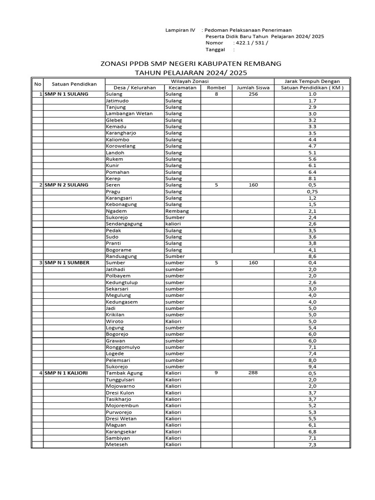 Zonasi PPDB 2024 2025 | PDF