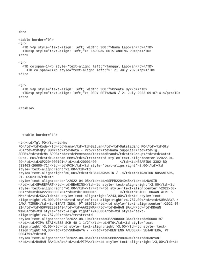 LAPORAN OUTSTANDING PO - 21 July 2023 | PDF