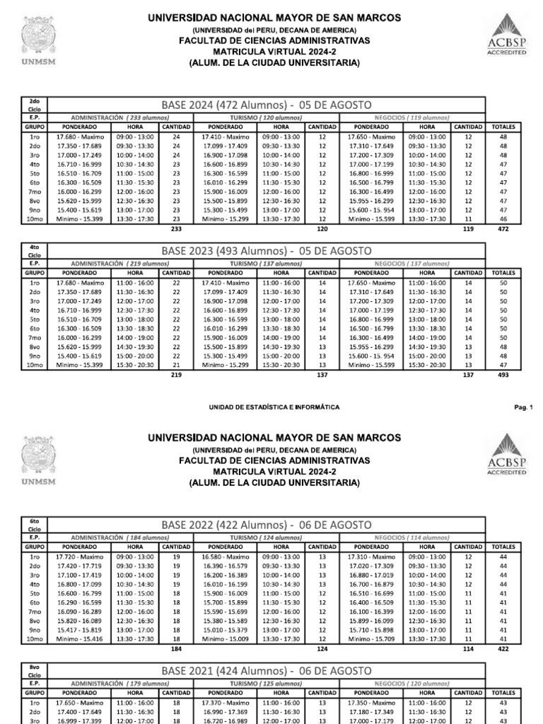 Prog. Mat Virtual 2024-2 - Pre Grado Fca Al 12-07-24 | PDF