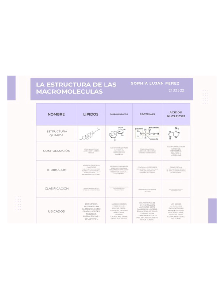Tabla Macromoleculas | PDF