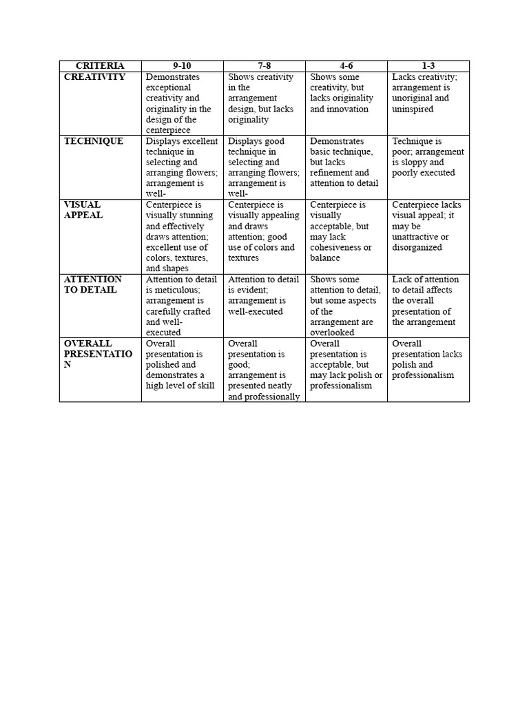 RUbrics Flower Arranngement | PDF | Cognition