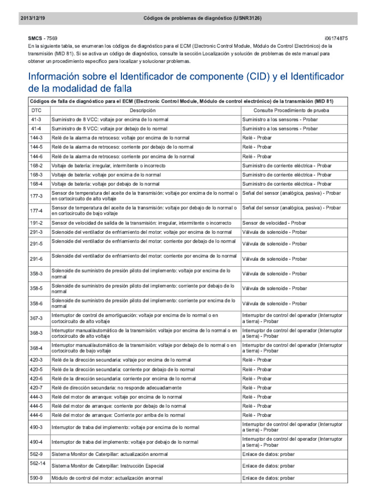 Service Codes 950 | PDF