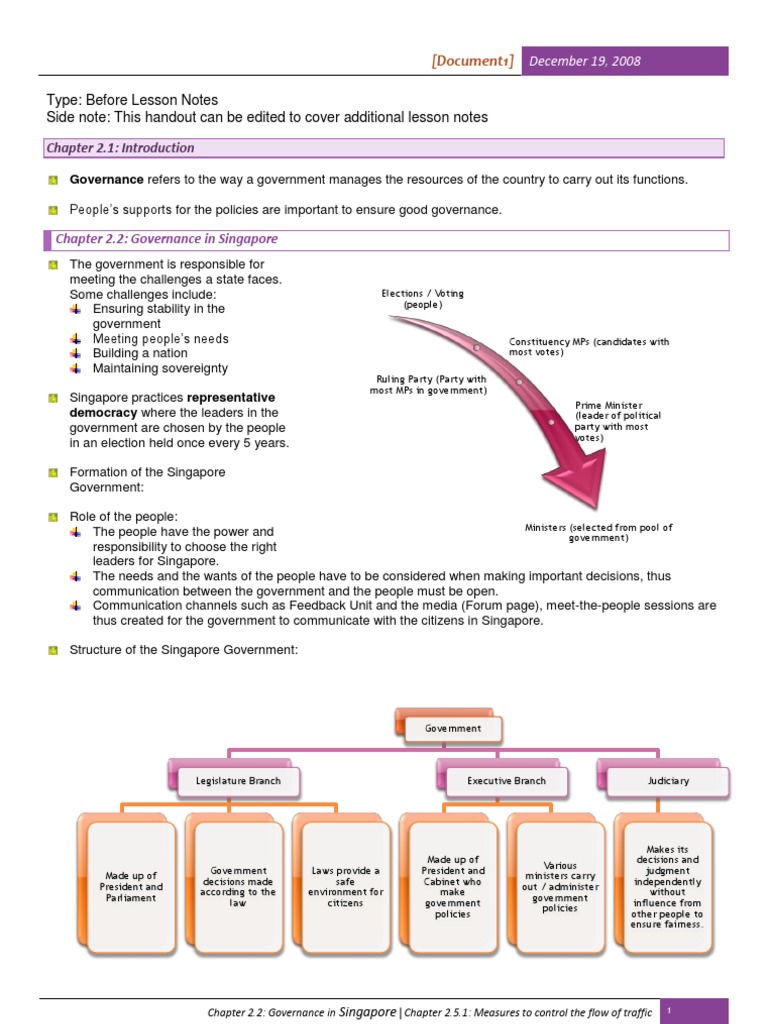 S3C2 NOTES Additional References On Governance | PDF | Governance ...