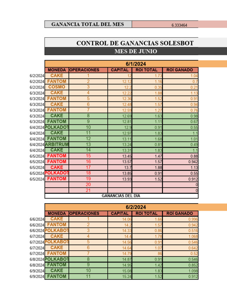 Calculadora Solesbot-1 | PDF