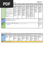 Ontario Dance Curriculum Grades 1-8 Guide | PDF | Choreography | Dances