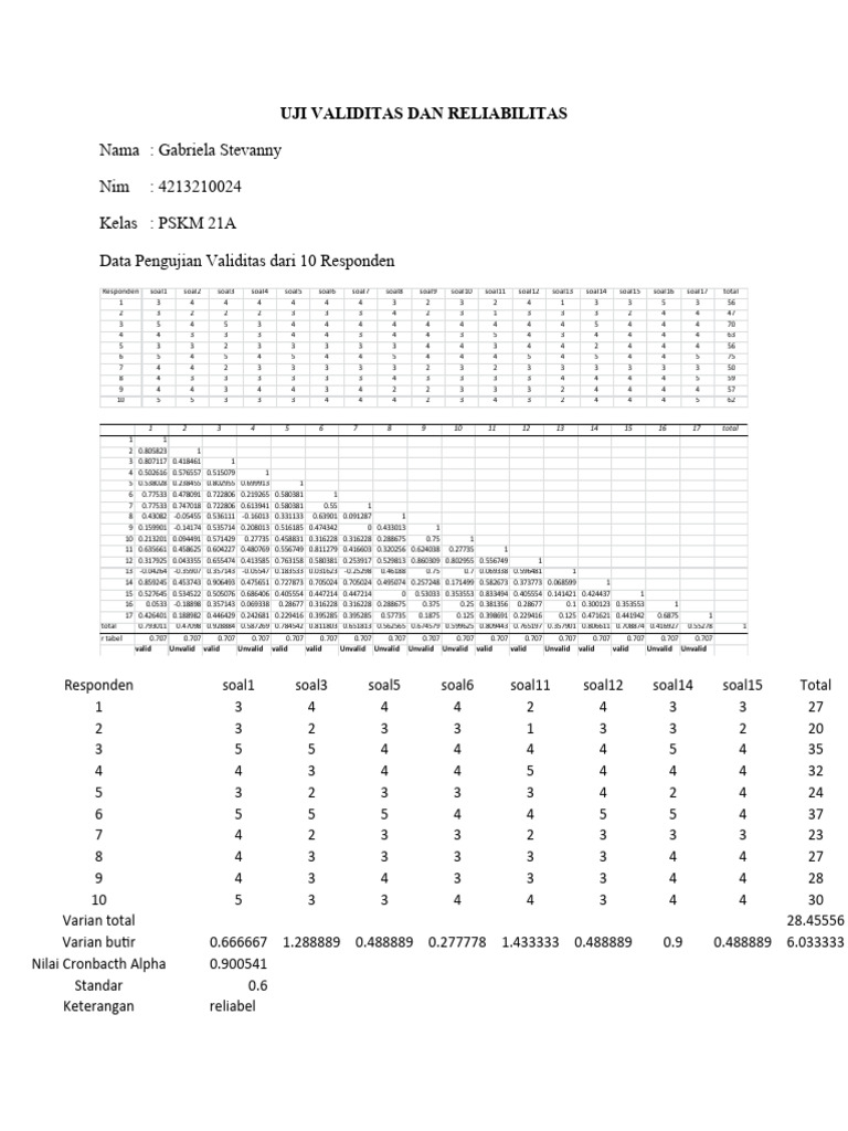 Analisis Validitas & Reliabilitas | PDF